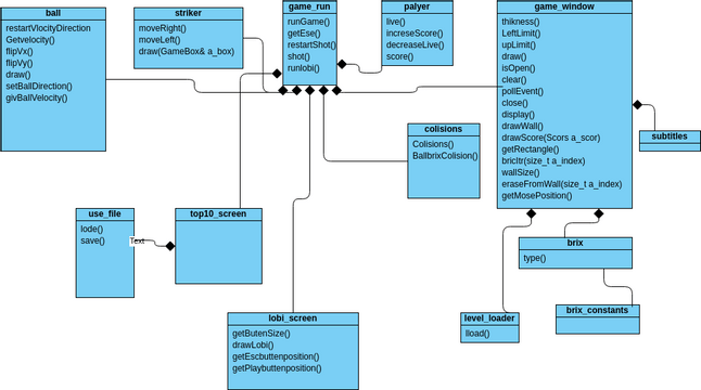 arkanoid class fiagrmas project | Visual Paradigm User-Contributed ...